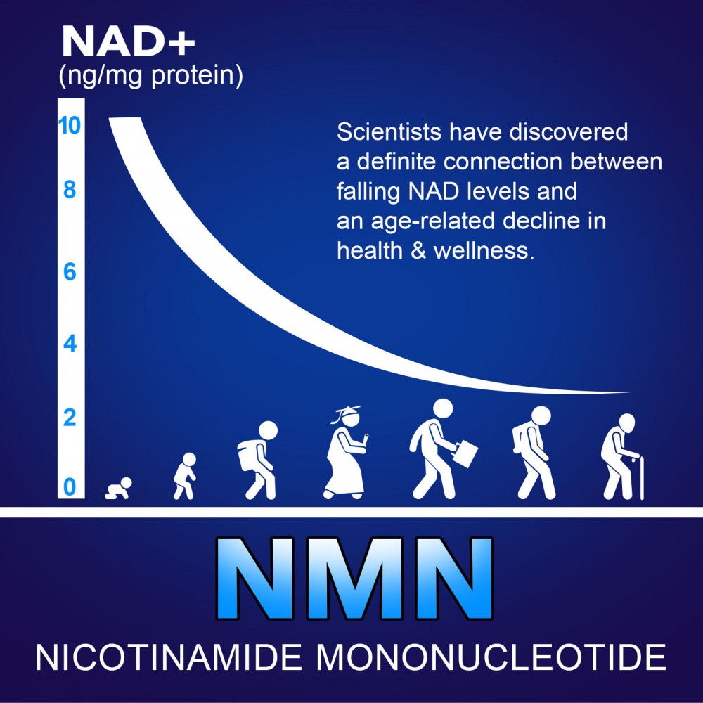 NMN